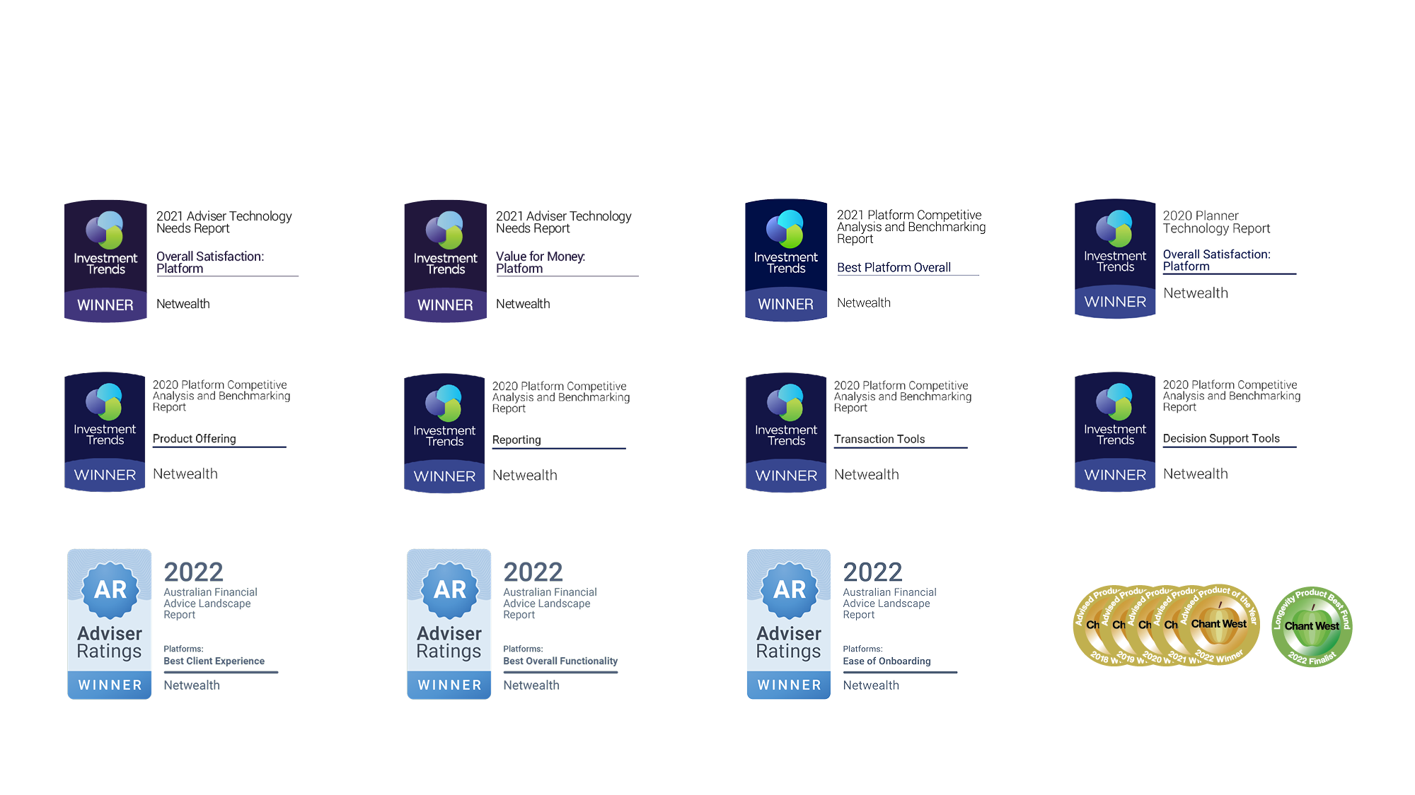 netwealth - Your way