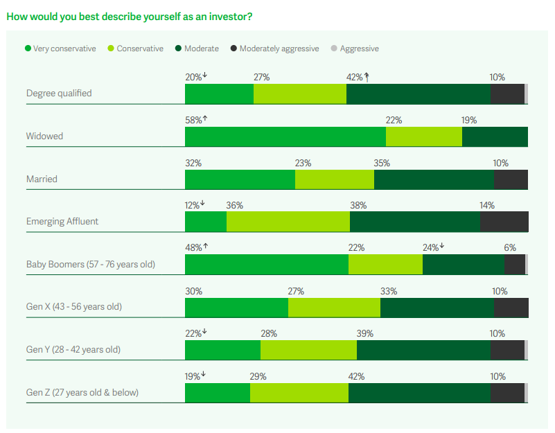 netwealth - What are the wealth management needs of millennial Emerging ...