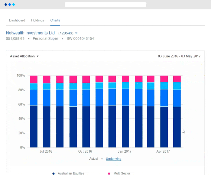 netwealth - Overview of Technology & Features