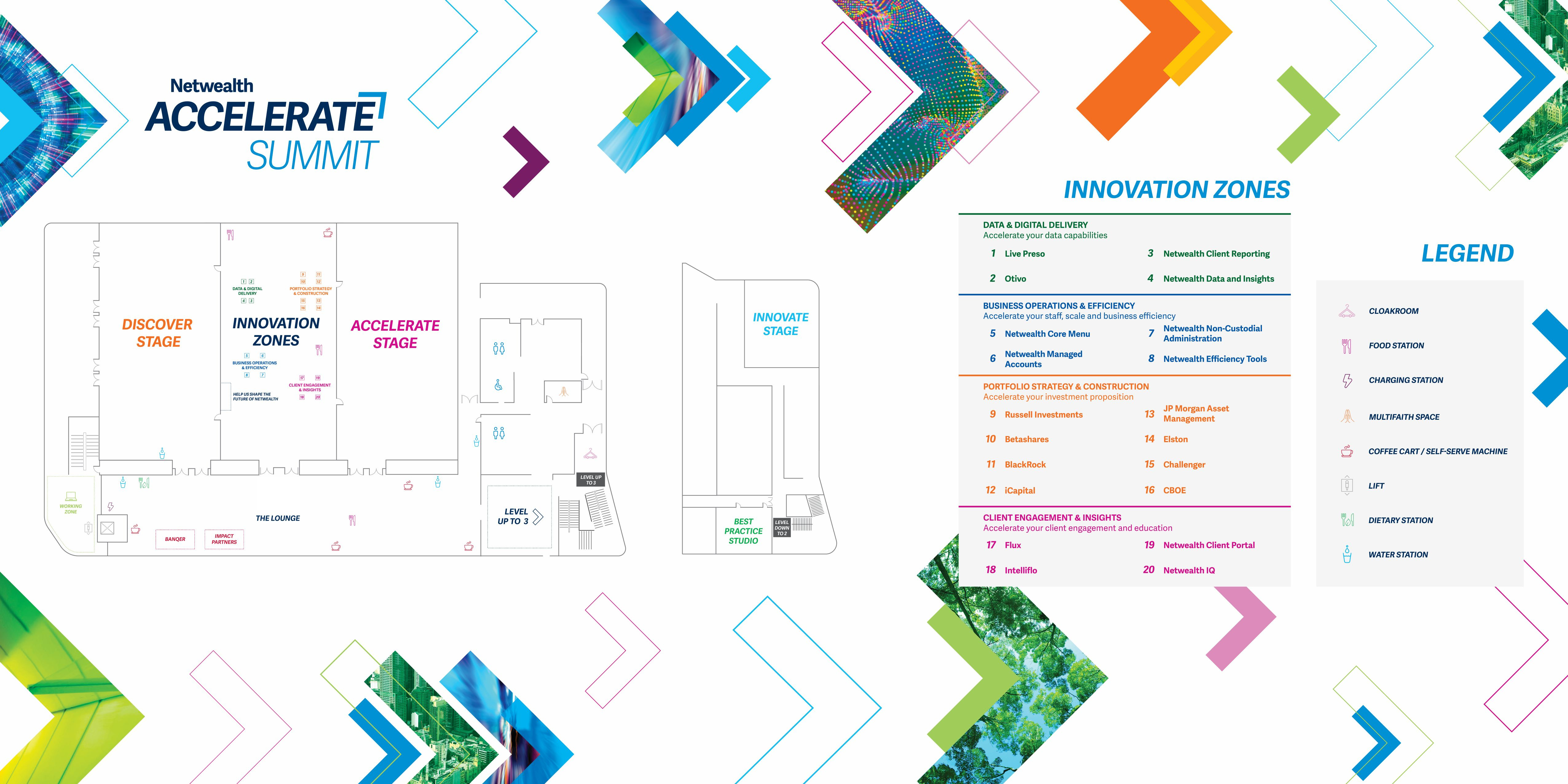 netwealth - Netwealth Accelerate Summit 2025 | Where innovation meets advice